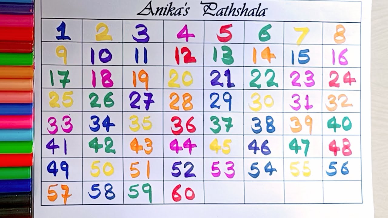 1 60 Counting In Hindi For Kids Numbers Learning In 1-60-counting-in-hindi-for-kids-numbers-learning-in
