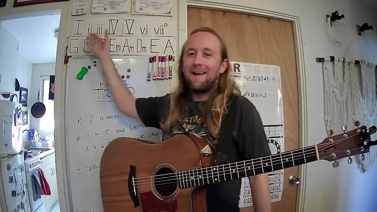 Roman Numeral Music Theory YouTube roman-numeral-music-theory-youtube
