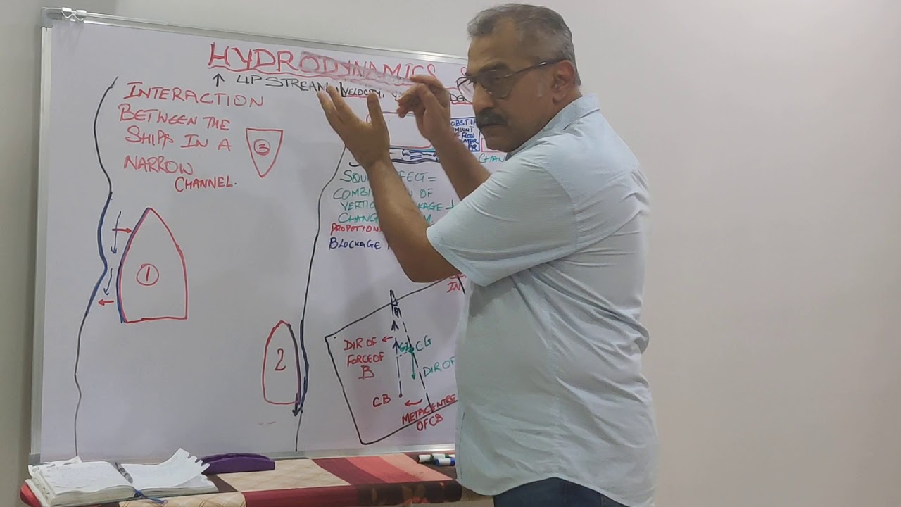 Hydrodynamics simplified || Narrow Channel Effect on Vessel || Lecture ...