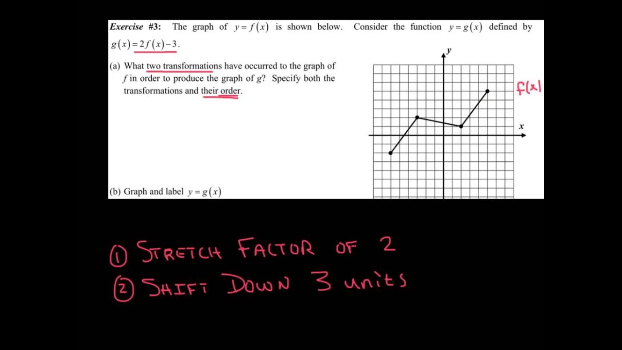 VERTICAL DILATION OF FUNCTIONS YouTube vertical-dilation-of-functions-youtube