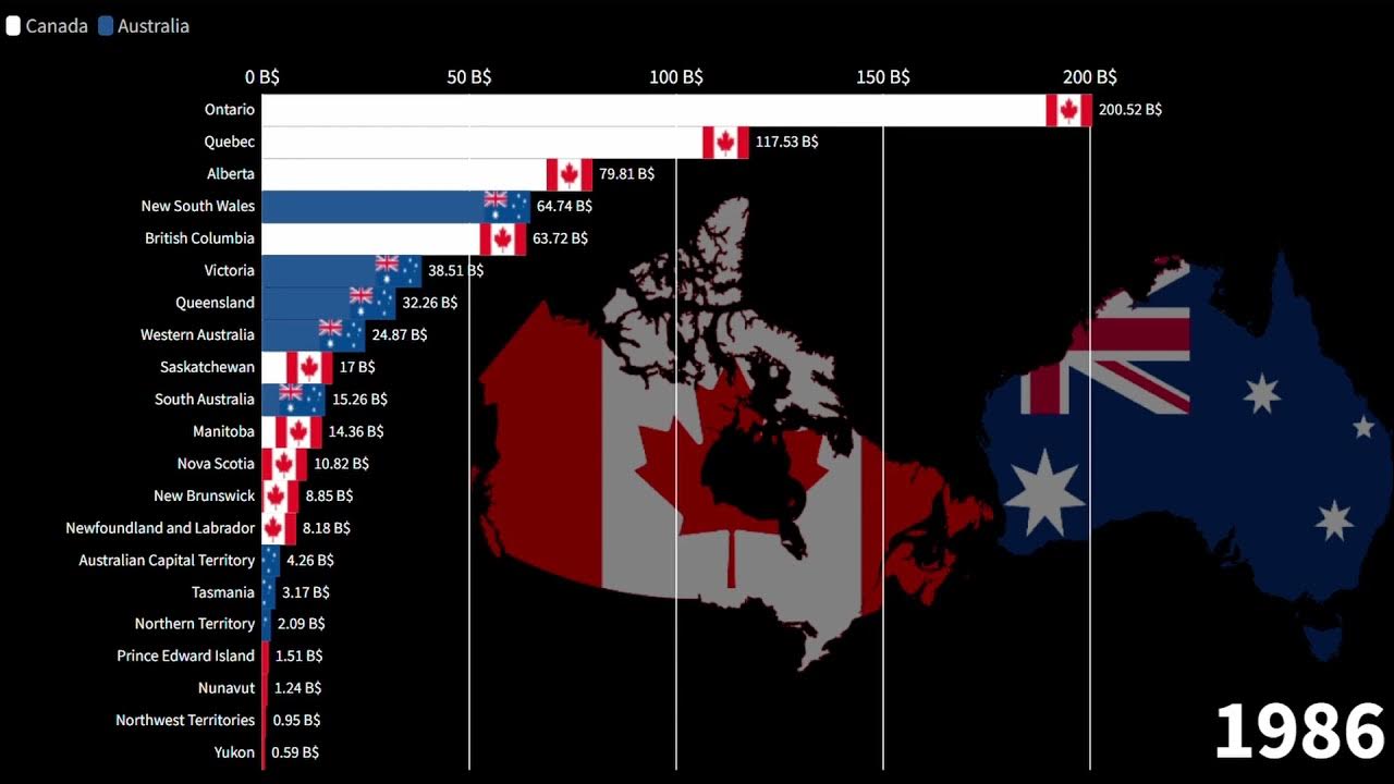 Australian States vs Canadian Provinces, GDP Comparison, 1960-2026 ...