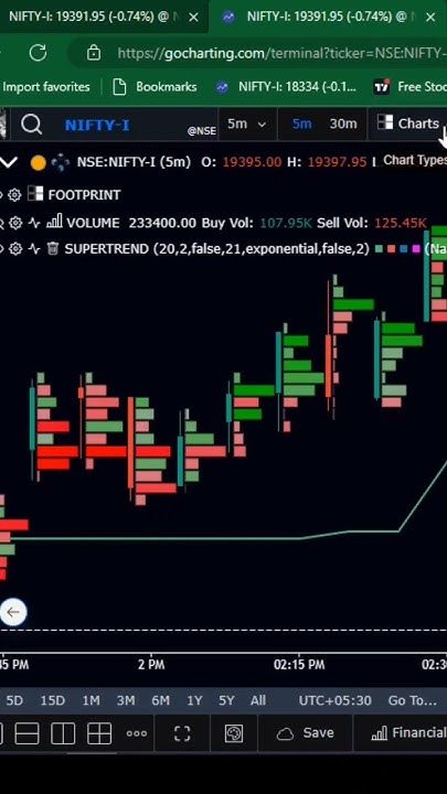 GoCharting Footprint Chart Setting - YouTube