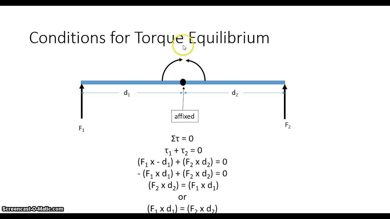 Introduction to Torque - YouTube