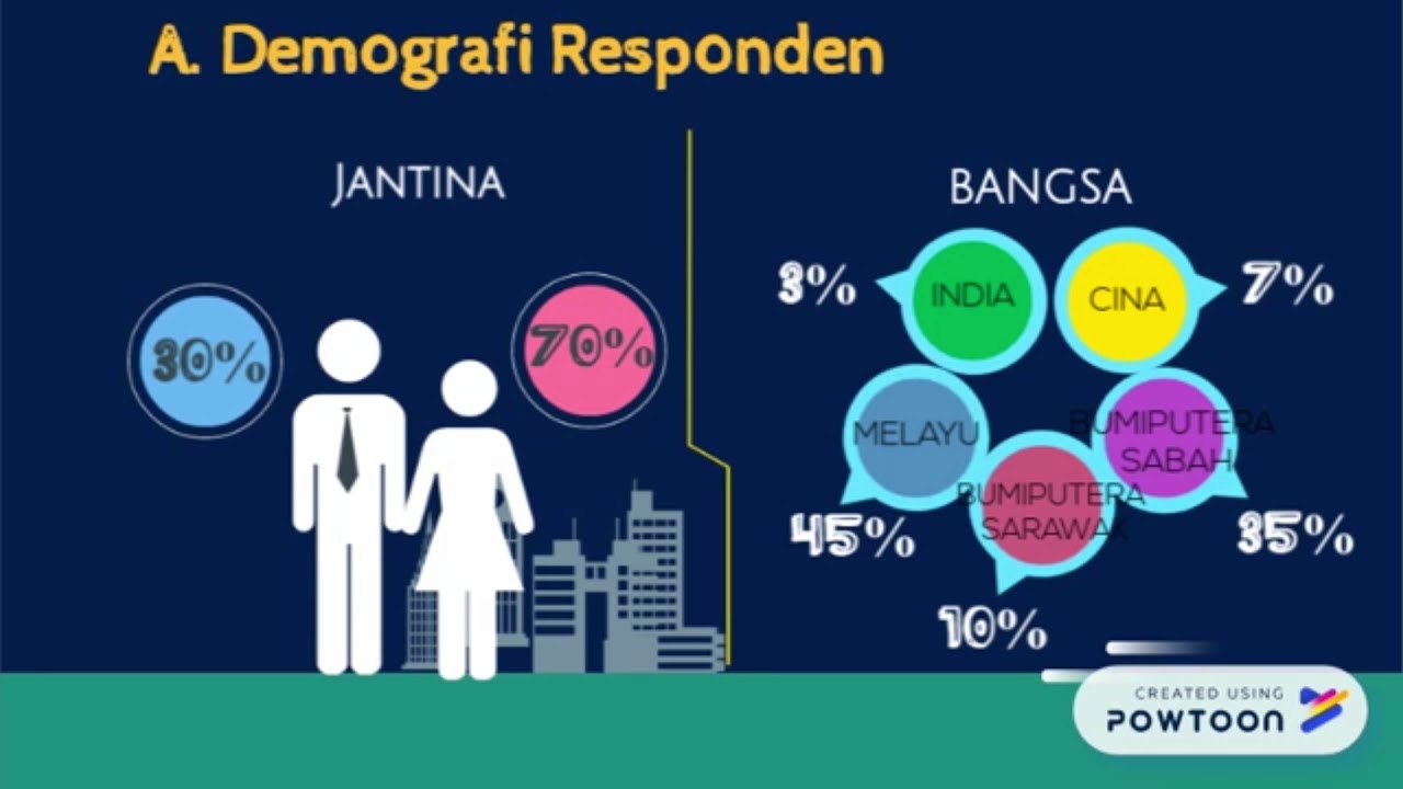 Apa itu kecelaruan Gender? Huh?.. lihat video ini - YouTube