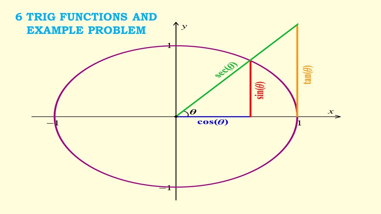 Trigonometric Functions Review with Example - YouTube
