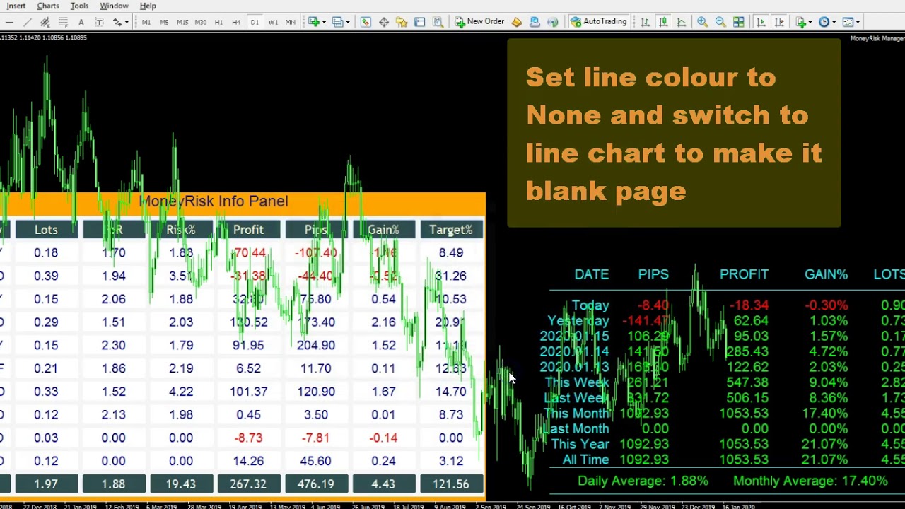 Complete Risk Management and Money Managment MT4 Trading Tool - YouTube