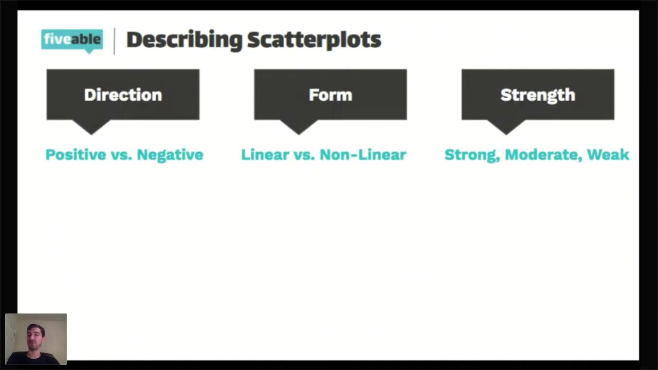 AP Statistics - Describing Associations on Scatterplots - YouTube