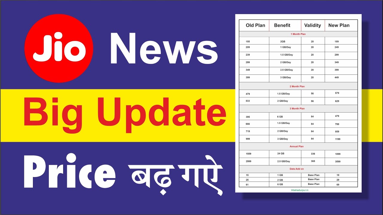 Jio Recharge Price increase 2024 | Jio Price Hike | Jio New Plans PDF ...