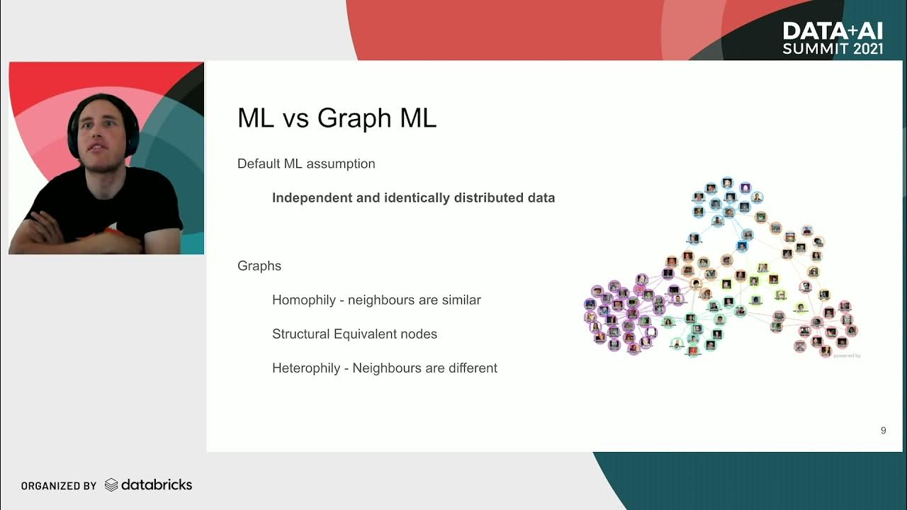 Graph-Powered Machine Learning - YouTube