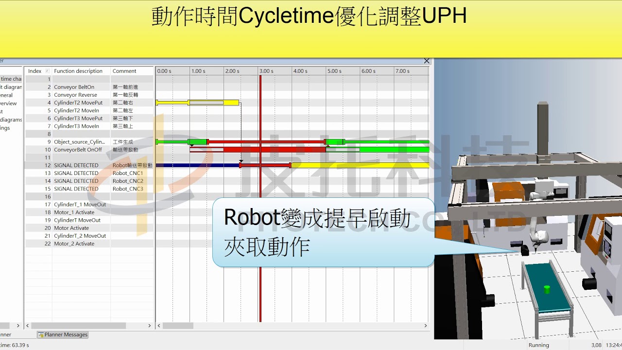2 調整動作時間序並觀看整體UPH是否達標 - YouTube