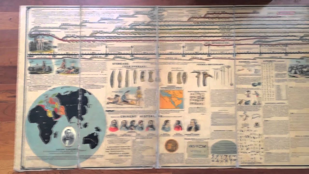 Adams Synchronological Chart or Map of History 1871 - YouTube
