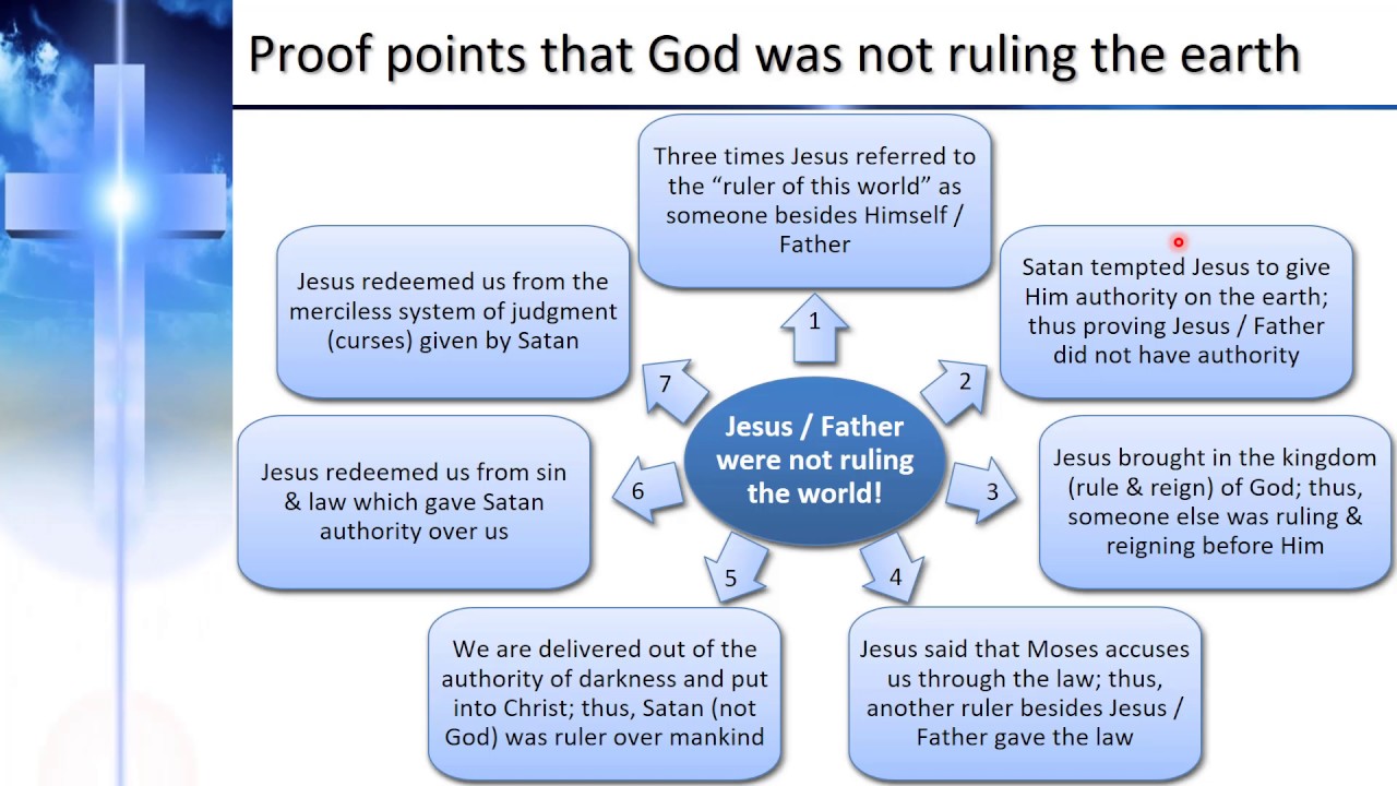 27 - God was not ruling the world - Jun 30 2017 - YouTube