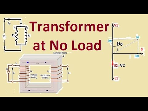 Transformer at no load, core loss, magnetization current, phasor ...
