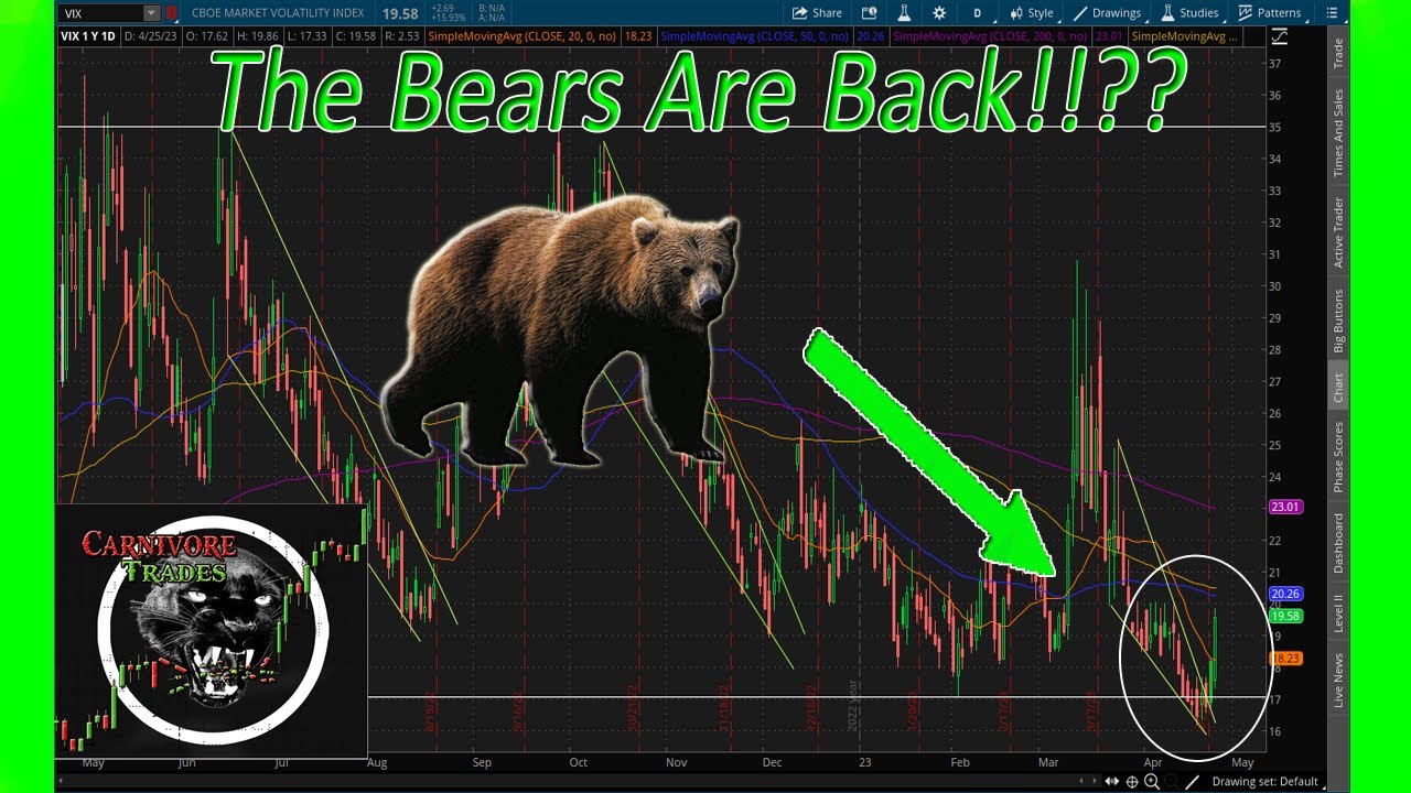 Bears Are Back? Stocks Breakdown Ahead Of Big Tech Earnings.... - YouTube