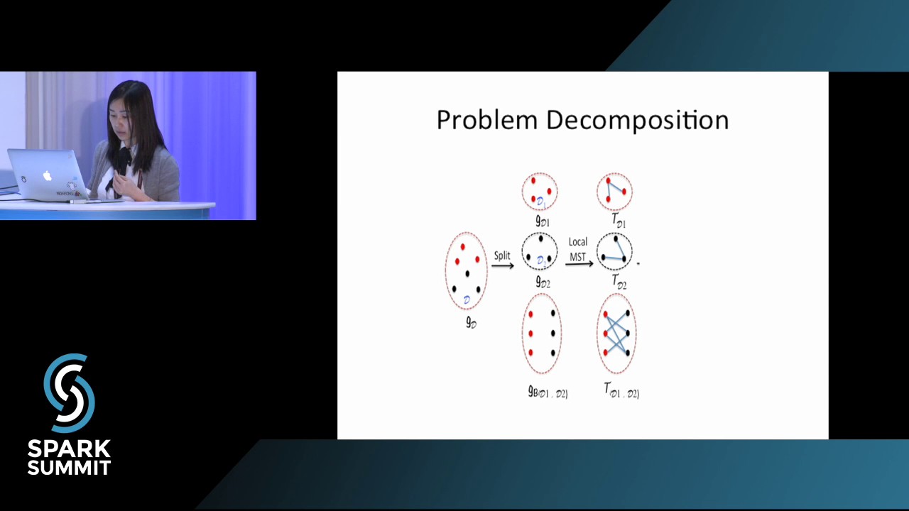 A Scalable Hierarchical Clustering Algorithm Using Spark Spark Summit 4131