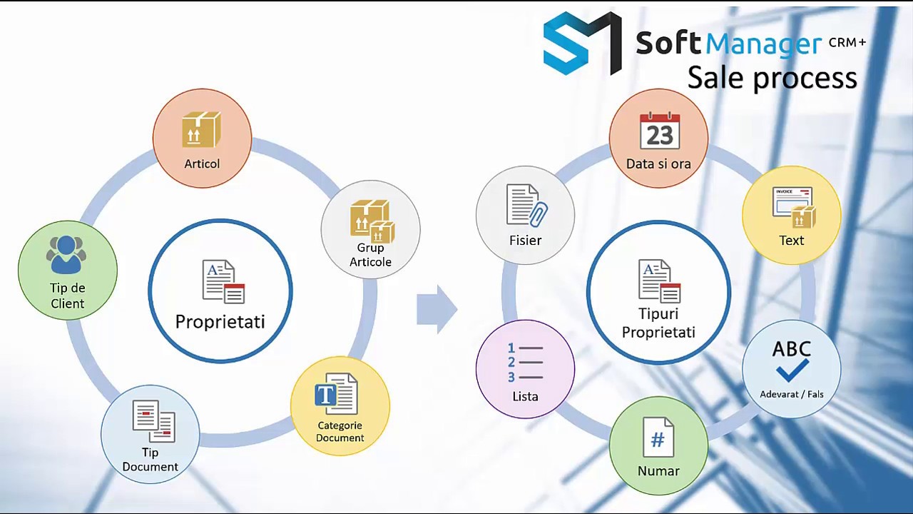SoftManager CRM Proprietati - YouTube