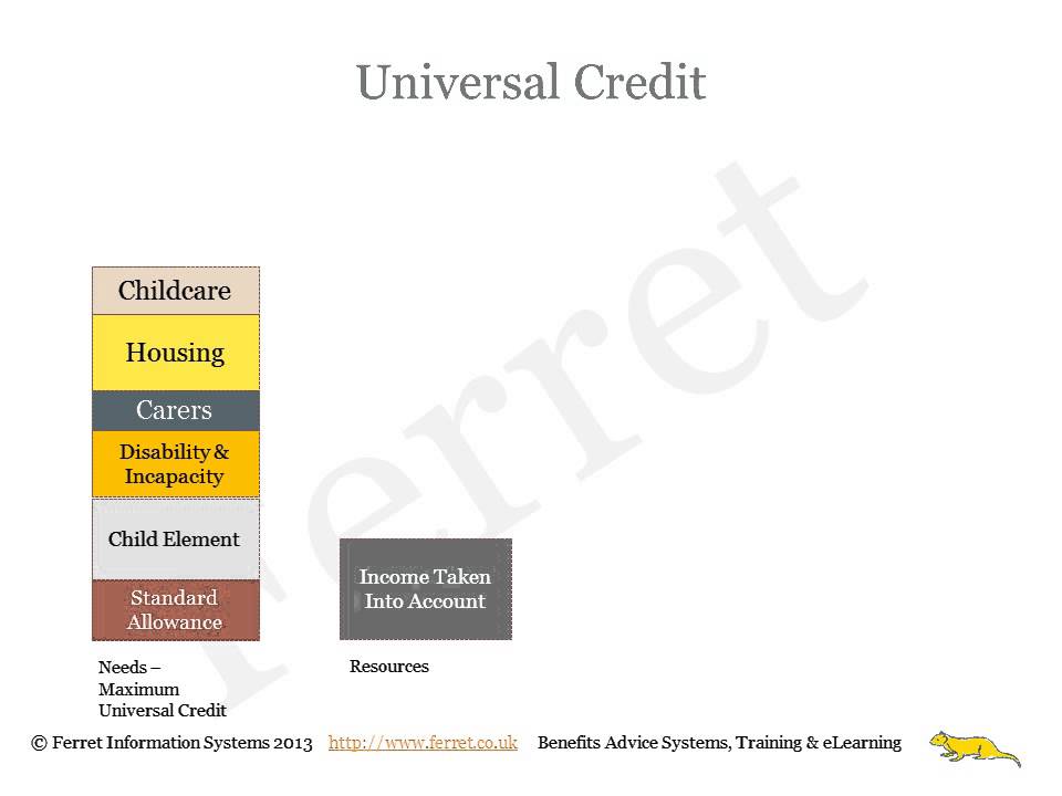 Universal Credit Calculation - YouTube