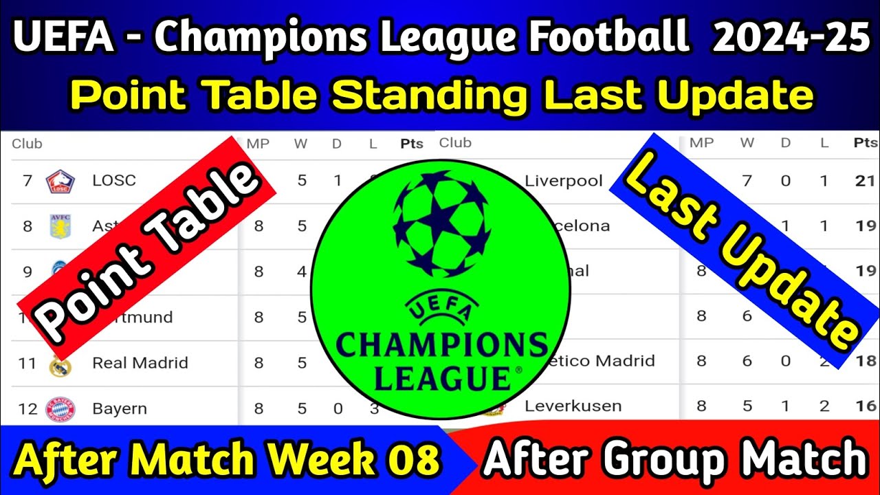 UEFA Champions League Point Table After All Group Stage Match Week 08 ...