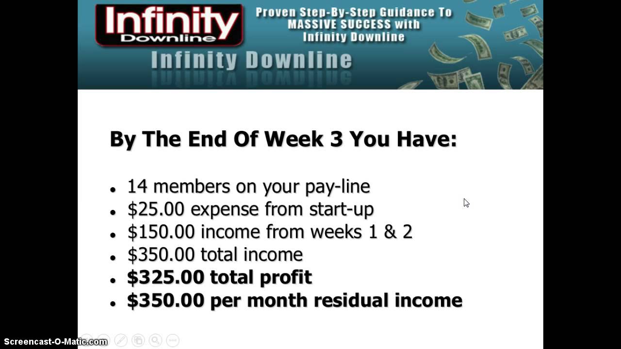 Infinity Downline Compensation Plan - YouTube