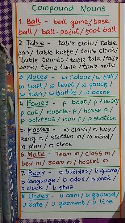 "COMPOUND NOUNS "Let's learn & use them. - YouTube