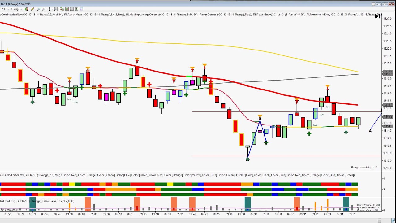 Right Line Trading Live Gold (GC) 10/04/13 - YouTube
