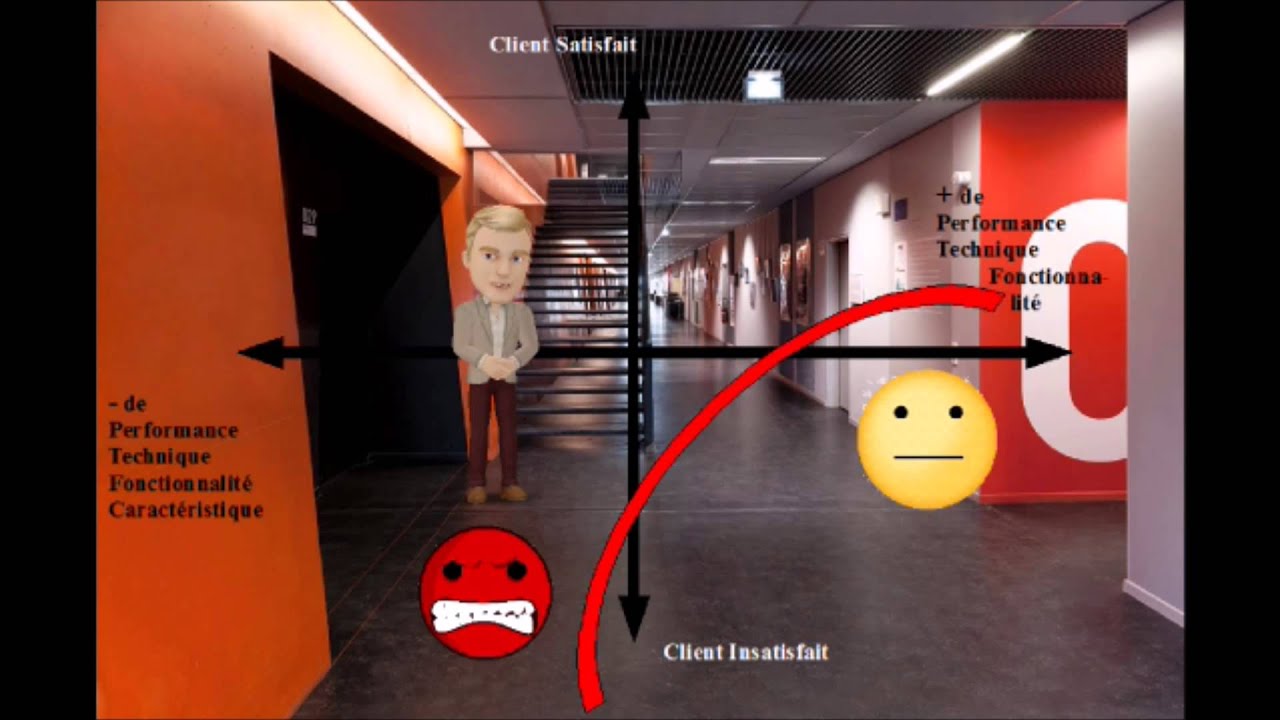 diagramme kano outil chef de projet - YouTube