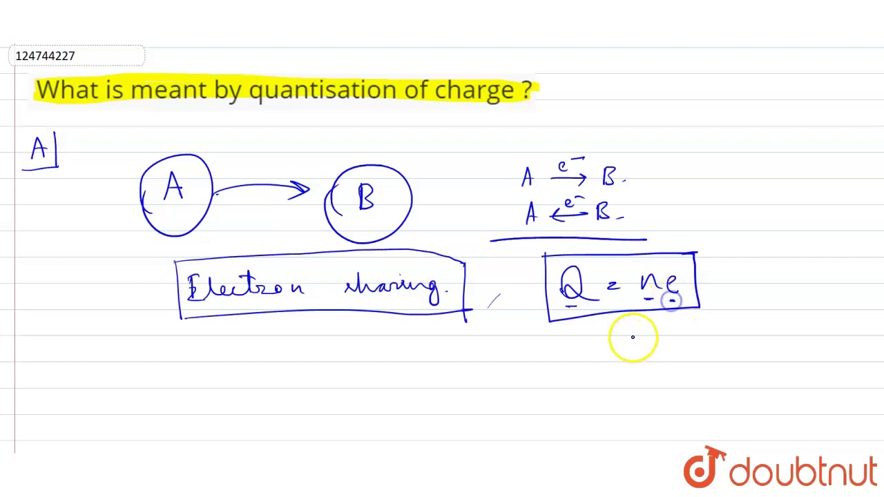 What is meant by quantisation of charge ? - YouTube