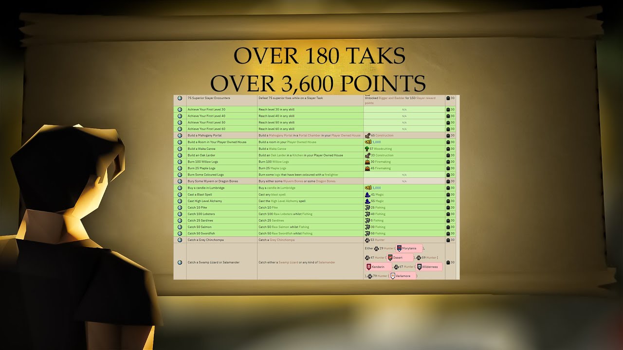 180 Tasks & 3,600 Points - Your Ultimate Starting Task Guide for ...