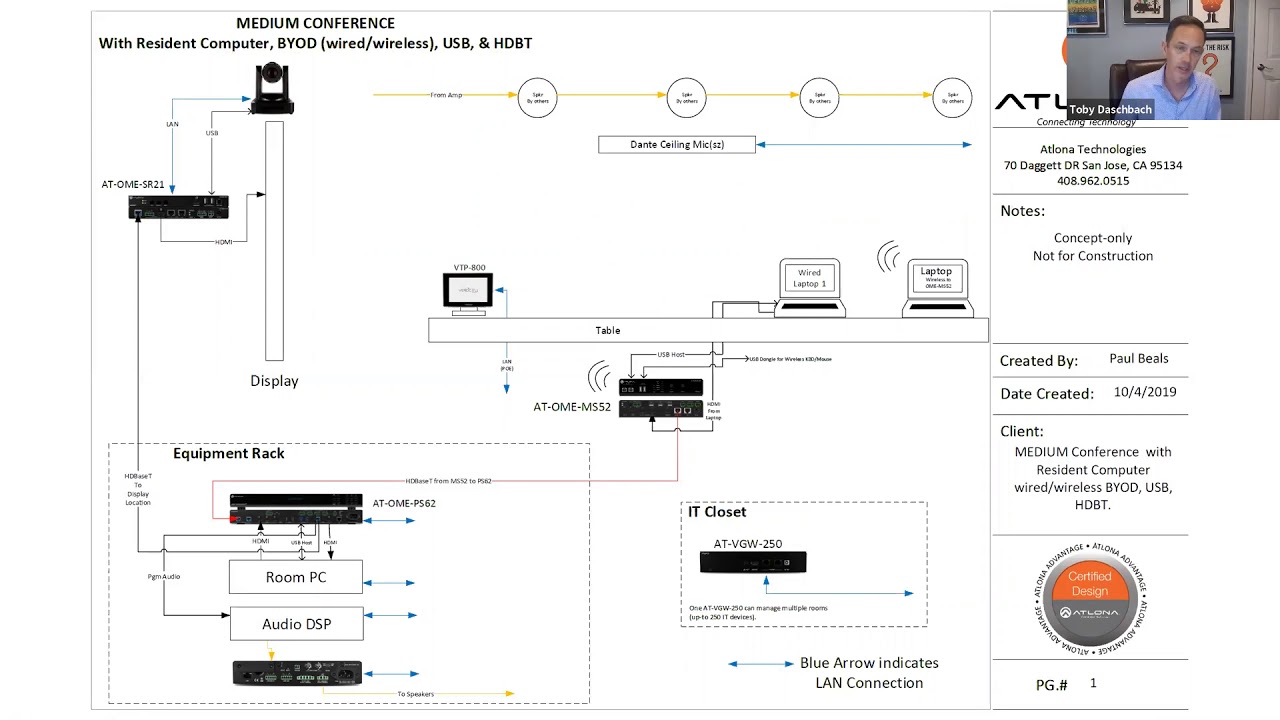 Atlona Omega MS42 SR21 PS62 Overview - YouTube