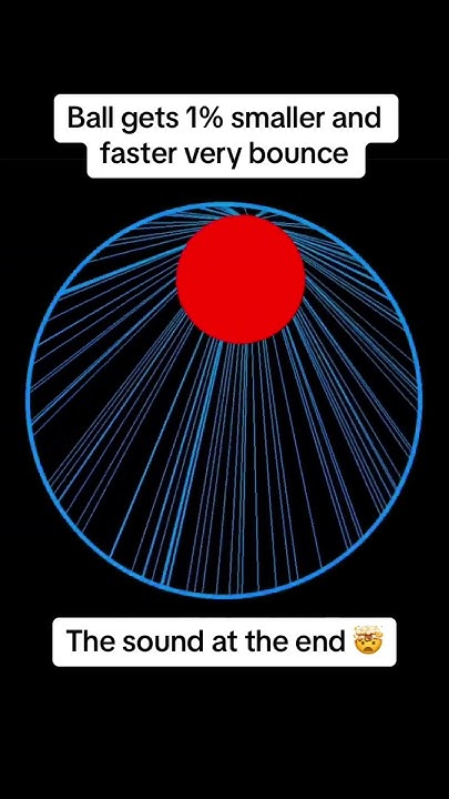 Ball gets 1% smaller every bounce and faster every bounce #python #programming #java - YouTube