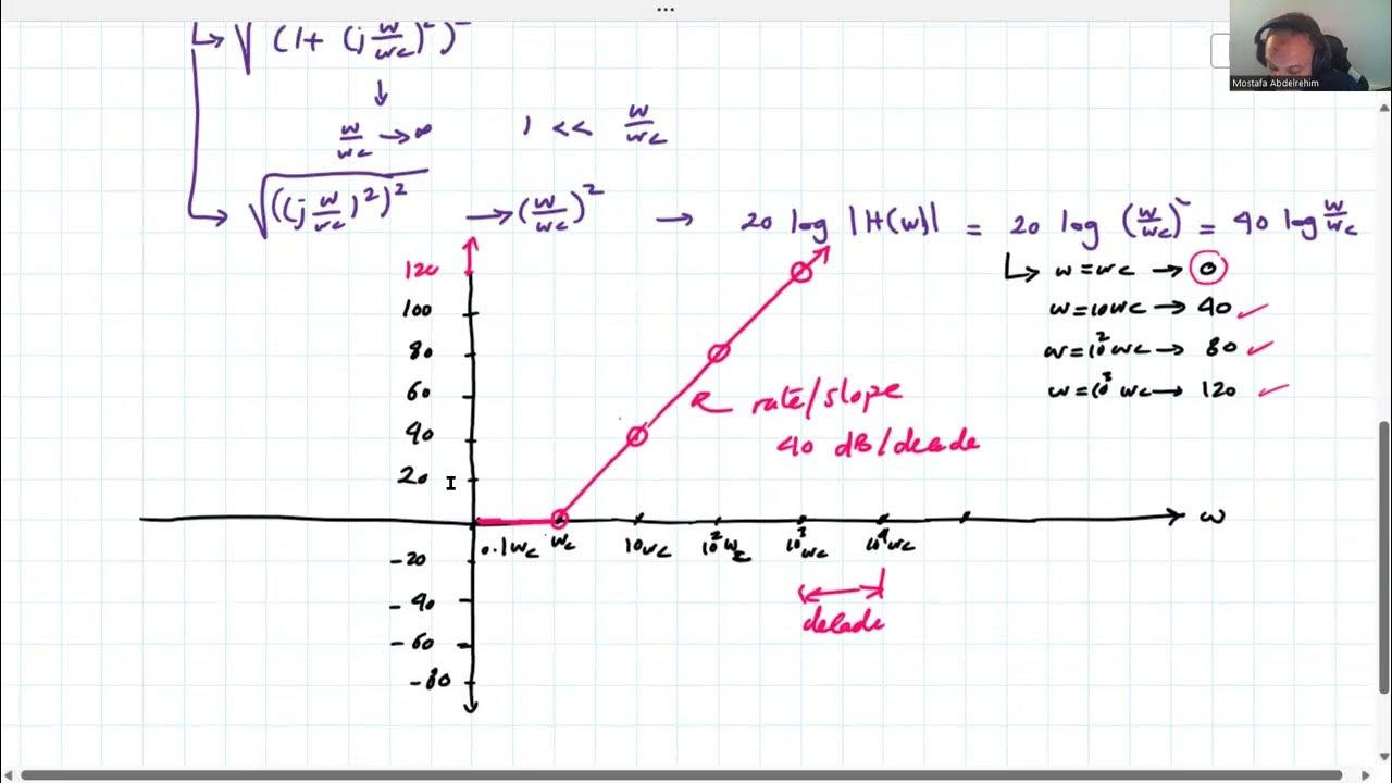 Simple Introduction to Second Order Quadratic zero pole Bode Plots ...