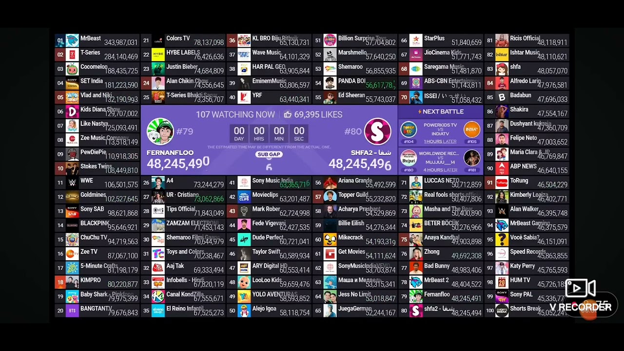 shfa2 - شفا Passed Fernanfloo. - YouTube