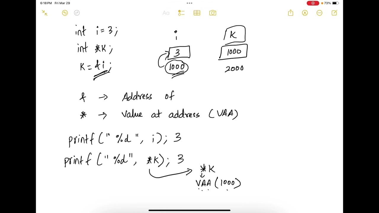 103. Accessing variables through pointers - YouTube