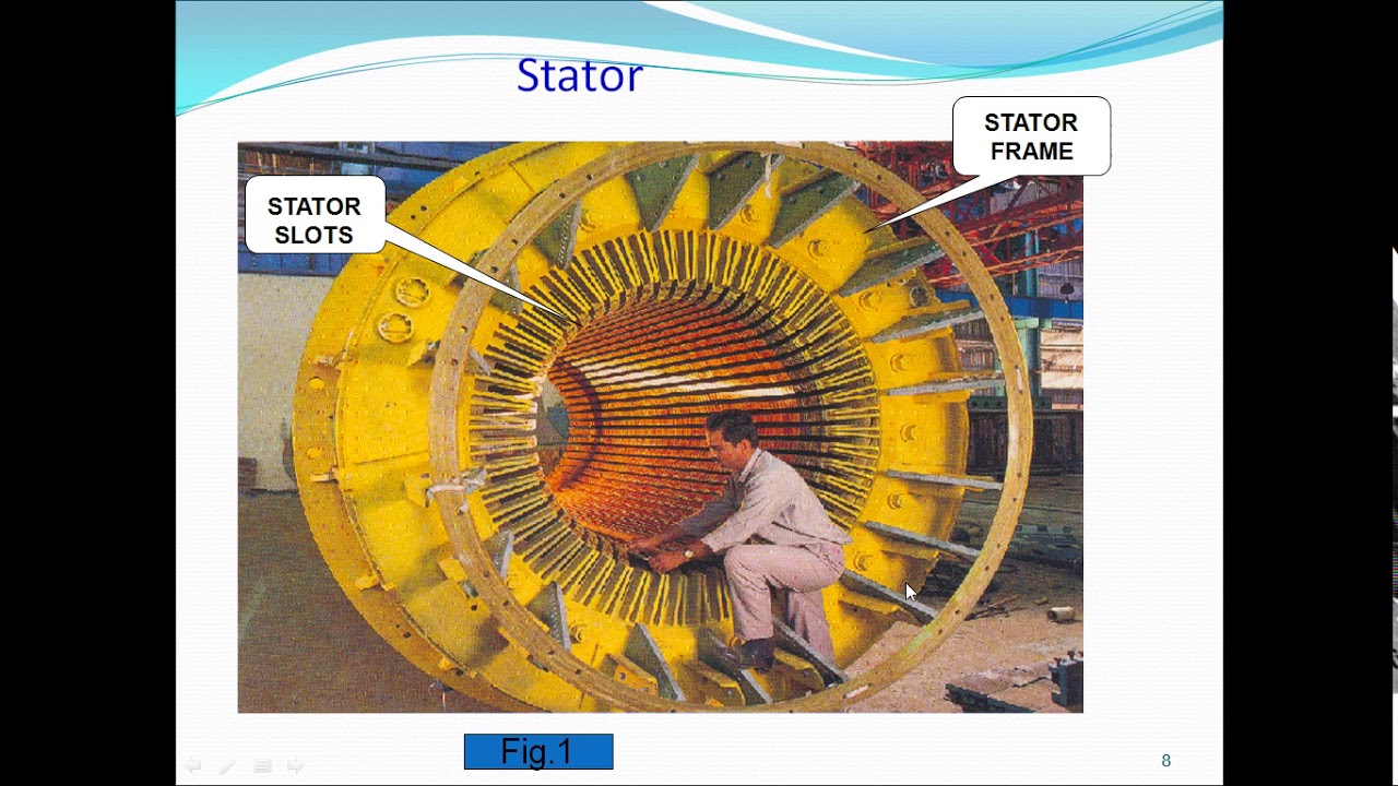 Synchronous Motors Construction - YouTube