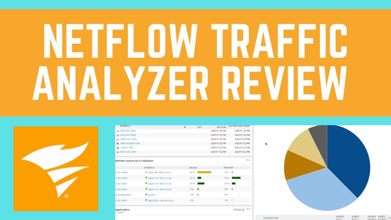 SolarWinds NetFlow Analyzer 2019 Independent review - YouTube