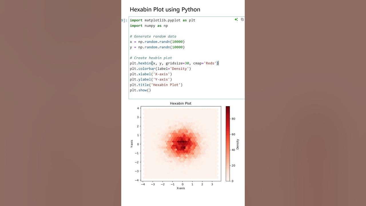 Hexabin Plot using Python - YouTube