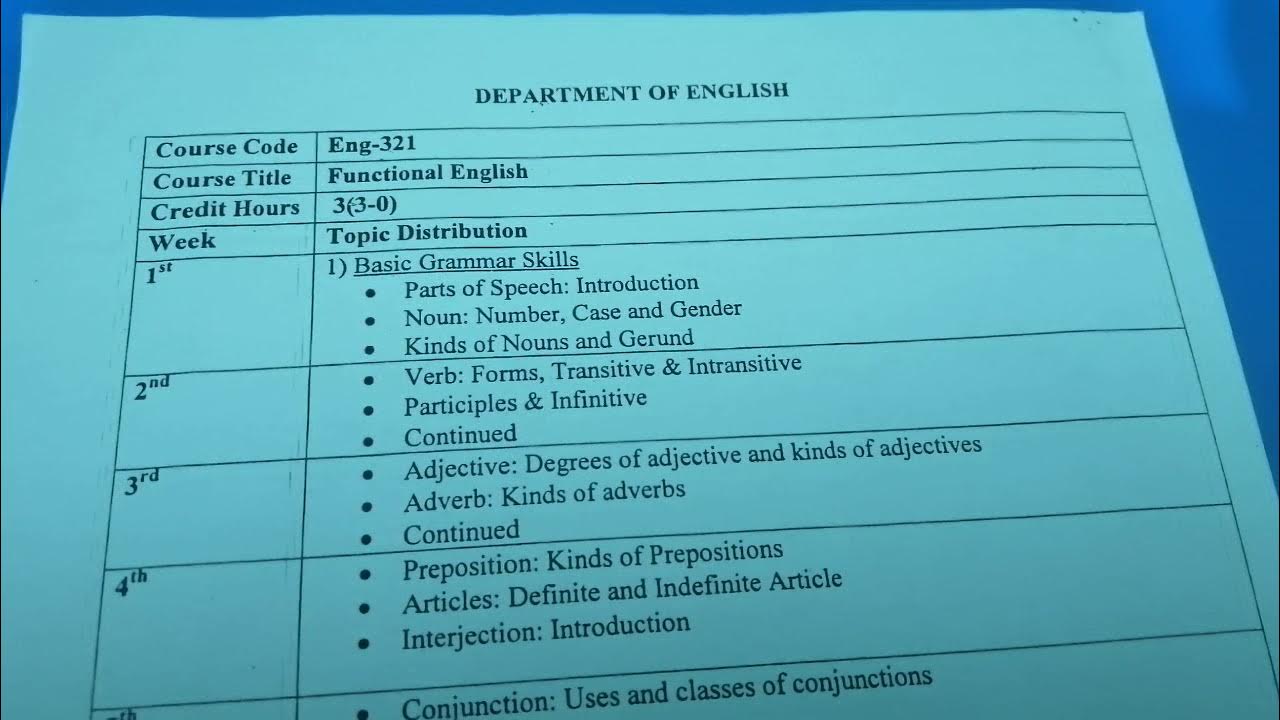 What Is Functional English What Are The Main Contents In Functional what-is-functional-english-what-are-the-main-contents-in-functional
