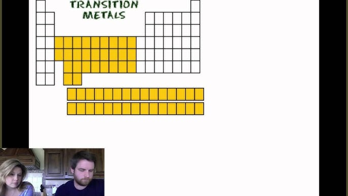 Periodic Table Organization | Cabinets Matttroy