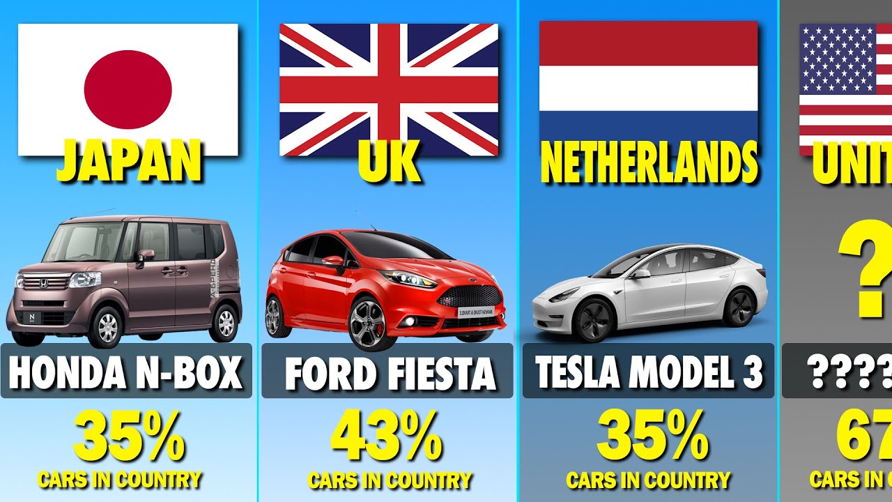 Comparison: The Most Popular Car (Vehicles) in different countries 2024 ...