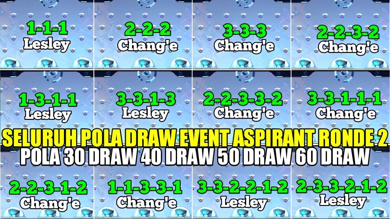SELURUH POLA DRAW EVENT ASPIRANT LESYLEY & CHANG'E RONDE 2! POLA 30 DRAW 40 DRAW 50 DRAW 60 DRAW ...