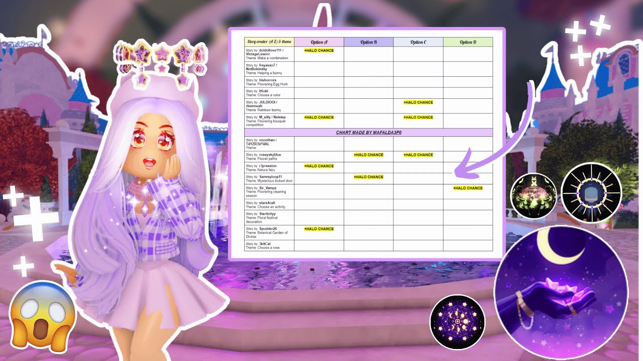 How to increase your chances for getting a halo | Royale High 👑 - YouTube