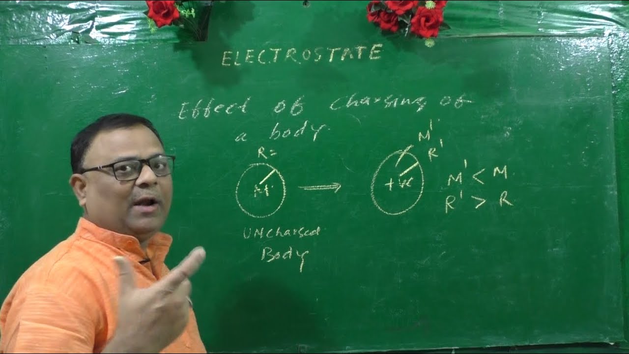 Mastering Electrostatics:The Ultimate guide | electrostate in one shot ...