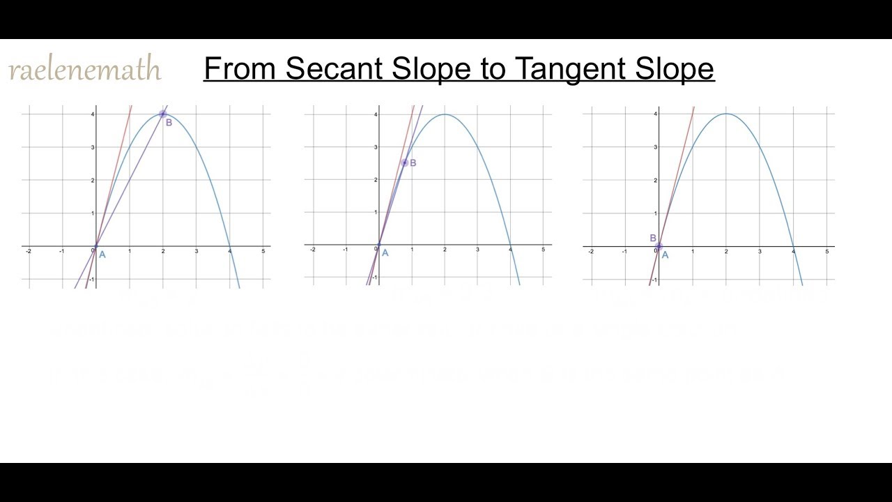 From Secant Slope to Tangent Slope - YouTube