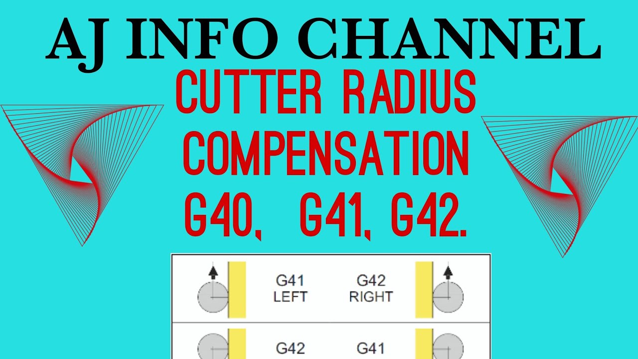 cutter radius compensation, G40, G41, G42 - YouTube
