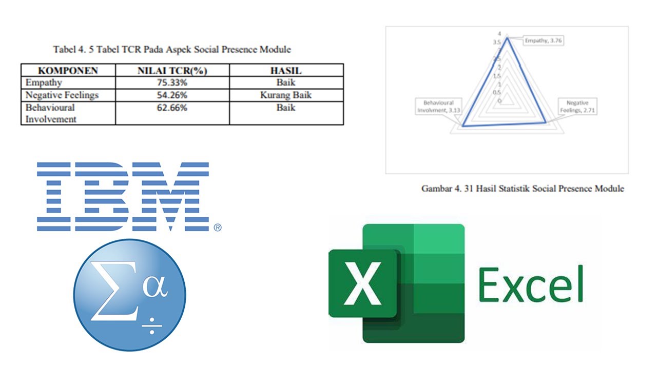 Mengolah data responden metode pengujian GEQ(Game Experience ...