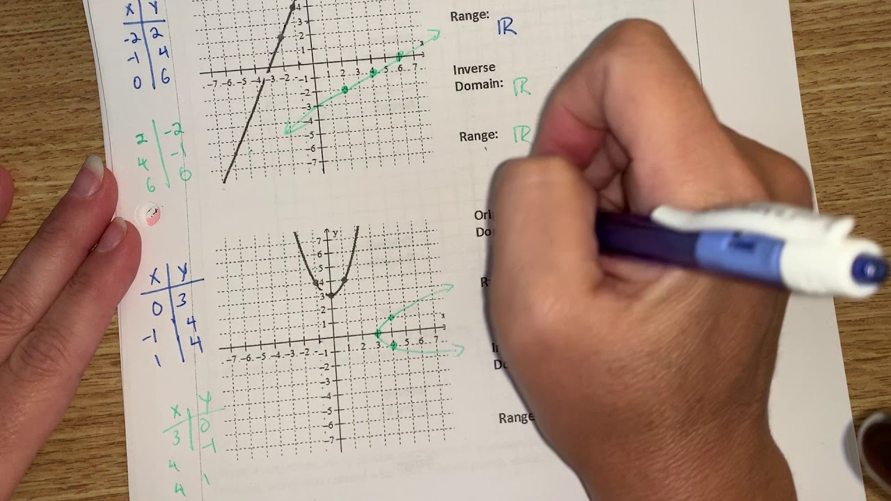Unit 1 Slt 2 Graphing Inverse Functions Finding Their Domain And Range Youtube