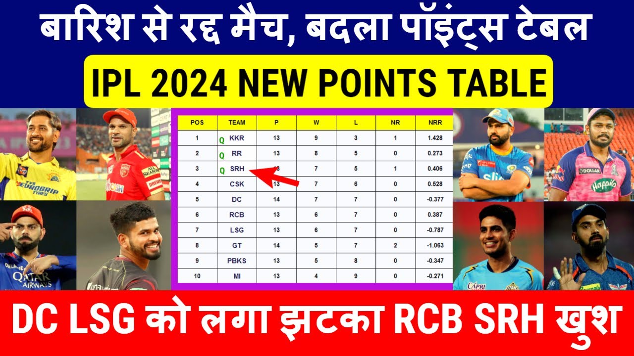 IPL Points Table 2024 - After SRH Vs GT Match 66 || Points Table IPL ...