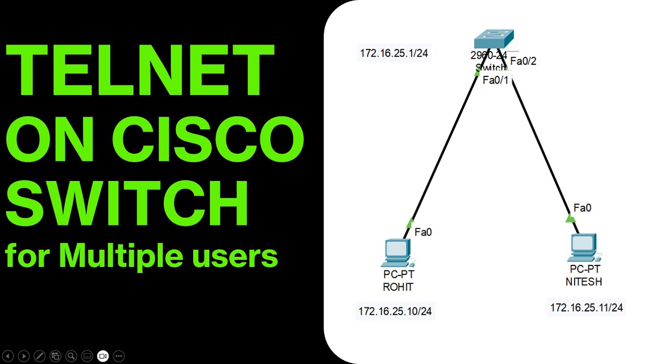 How to Enable Telnet on Cisco Switches in Hindi | Learn Telnet on Cisco ...
