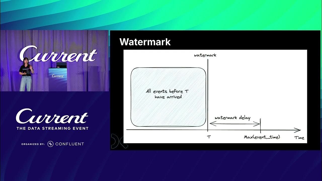 Timing is Everything: Understand Event-Time Processing in Flink SQL (S. Xie, Decodable) Current ...