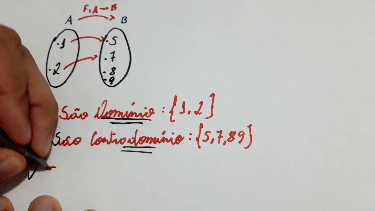 FUNÇÃO - Parte 3 - Domínio, Contradomínio e Imagem - Prof. Ítalo Leão ...